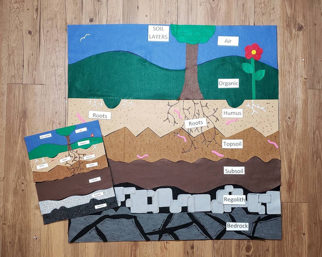 Giant Soil Layers Felt Model Puzzle: Montessori Homeschool Curriculum ...