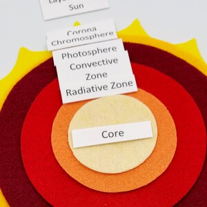 Layers of the Sun Felt Set - Montessori - Etsy