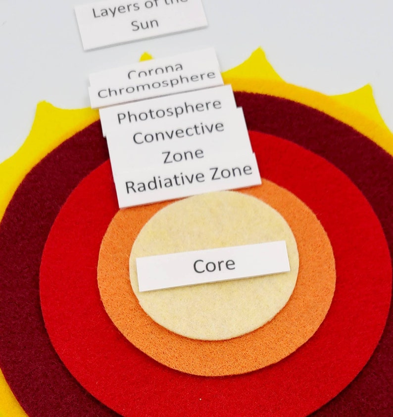 Layers of the Sun Felt Model Set: Montessori Stacking Puzzle - Etsy