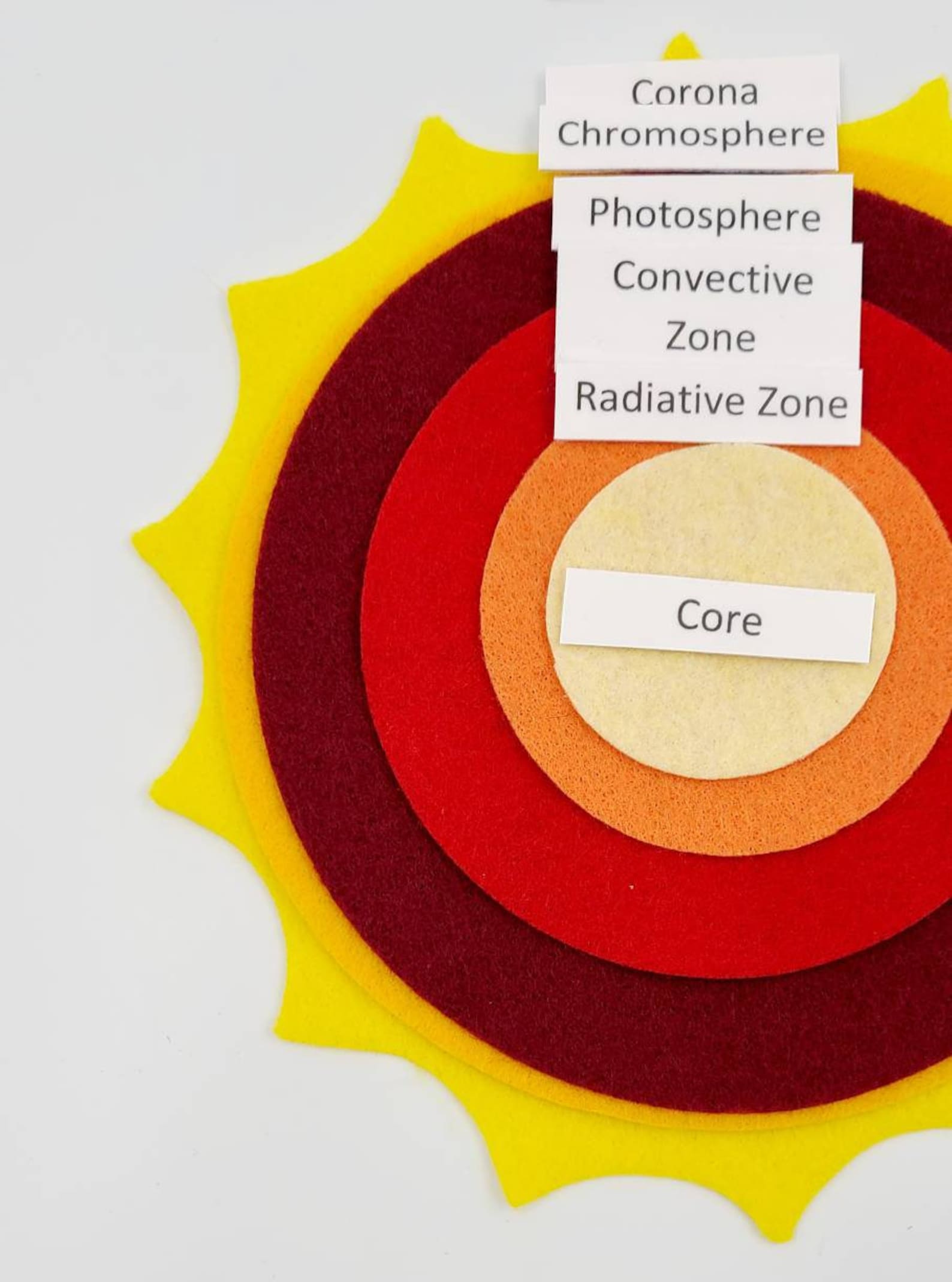 Layers of the Sun Felt Set Montessori Layers of the Sun - Etsy