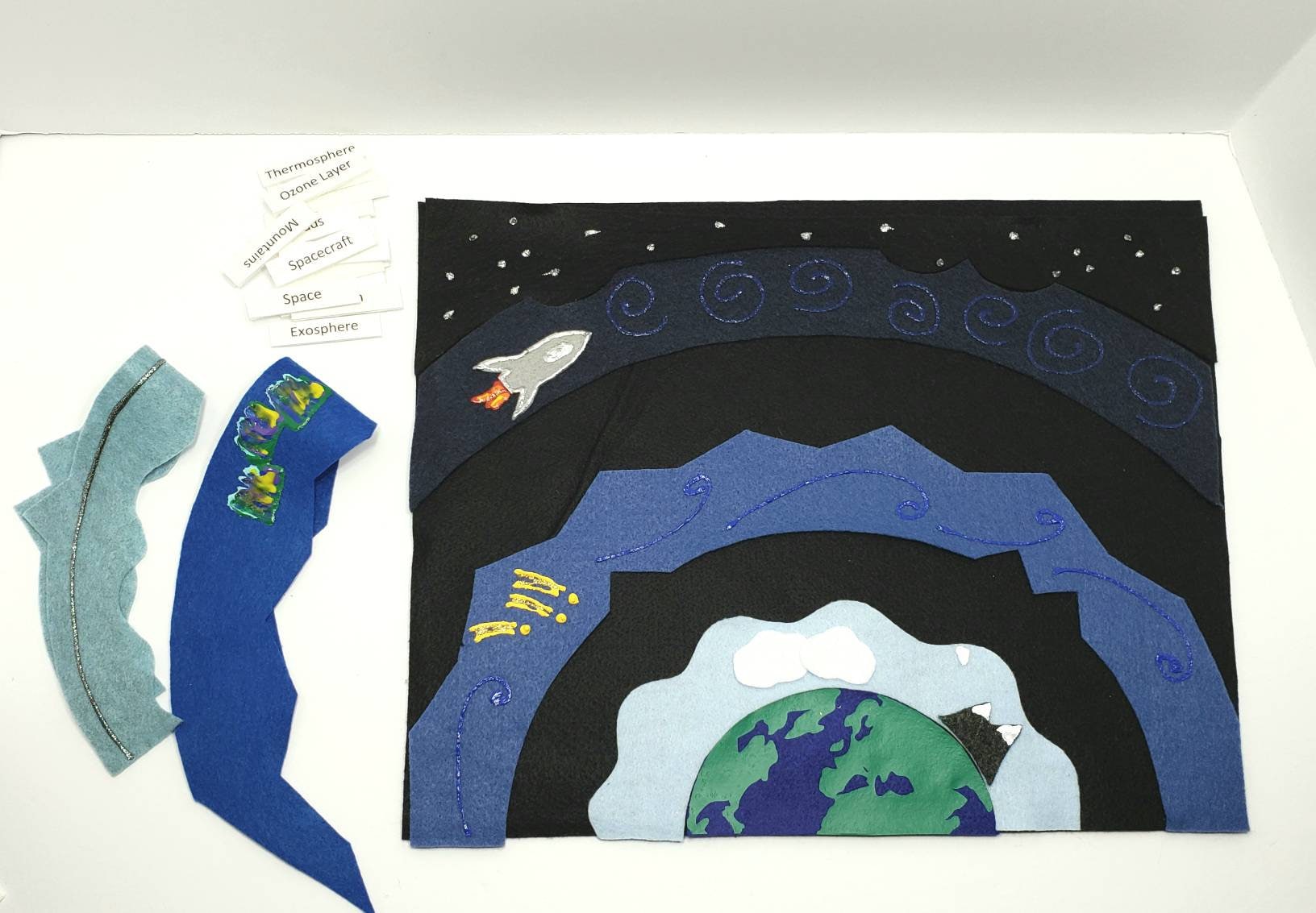 Atmosphere Layers Layers of the Atmosphere Felt Sky Felt | Etsy