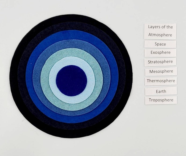 Layers of the Atmosphere Felt Montessori Stacking Puzzle - Etsy