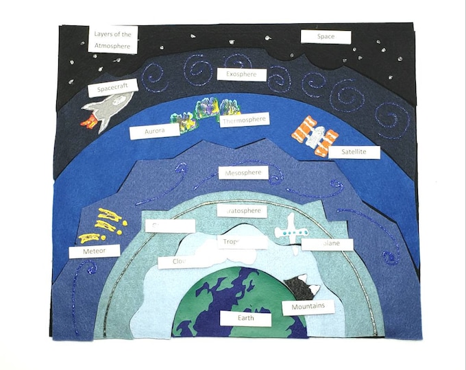 Atmosphere Layers Layers of the Atmosphere Felt Sky Felt Board Flannel ...