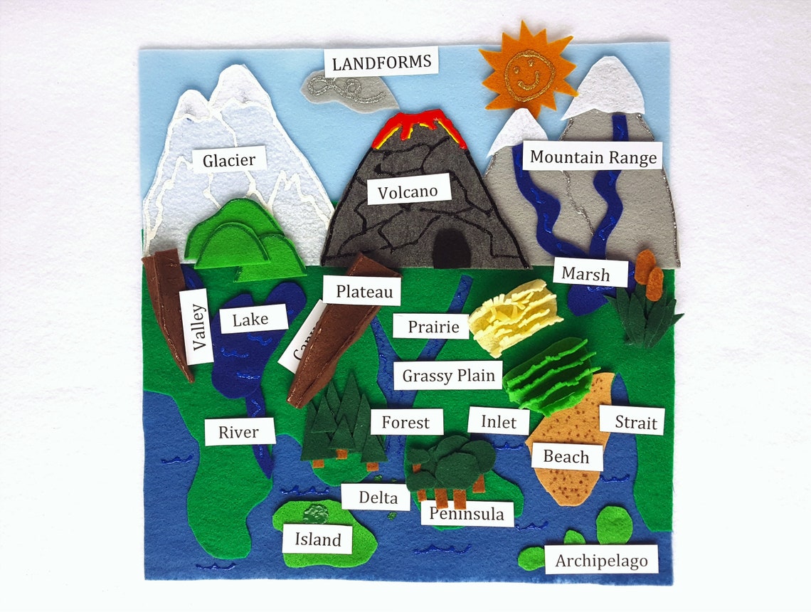 Giant landforms Felt Set Wall landform Classification | Etsy