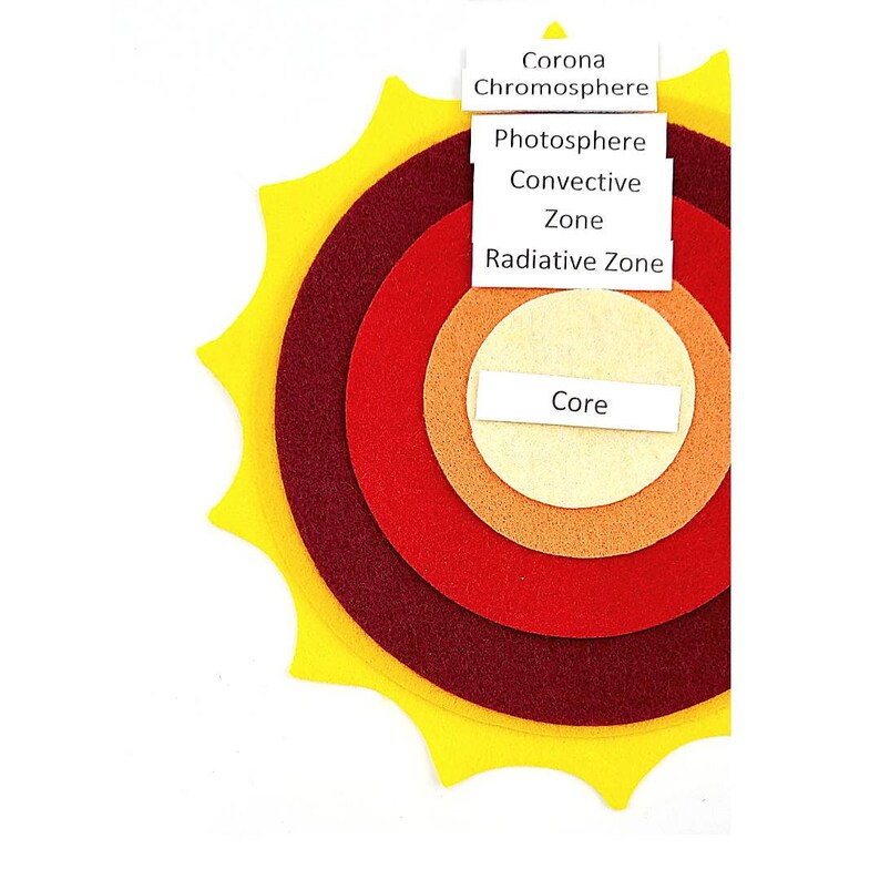 Layers of the Sun SVG - Montessori Homeschool Stacking Felt Model ...