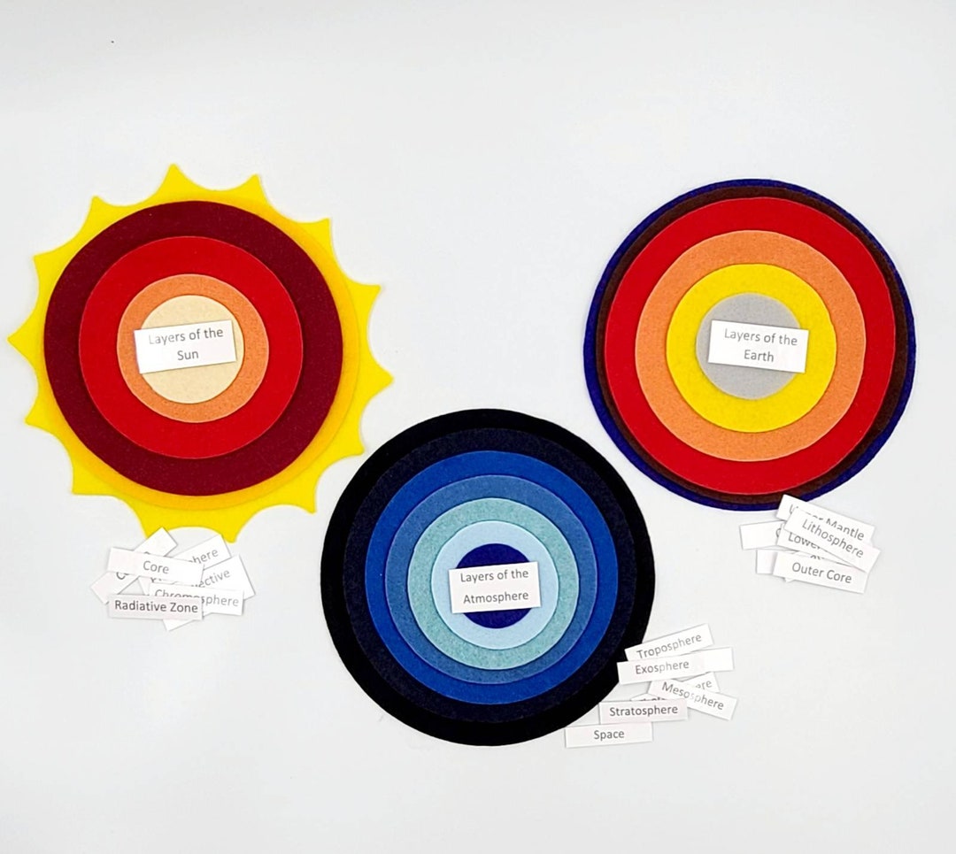 Montessori Layers of the Earth, Sun and Atmosphere Felt Sets - Etsy