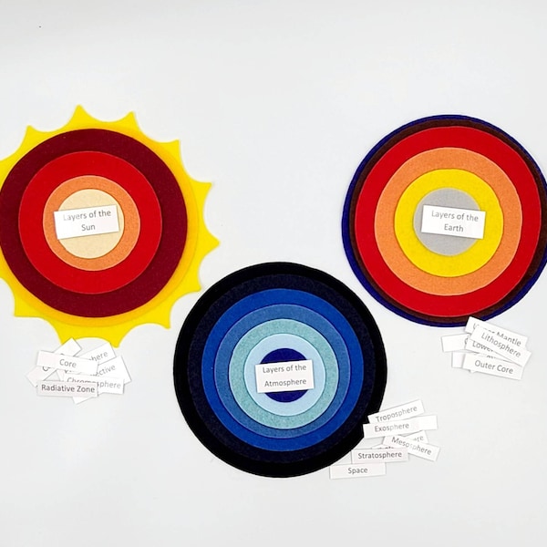 Layers of the Sun Montessori - Etsy