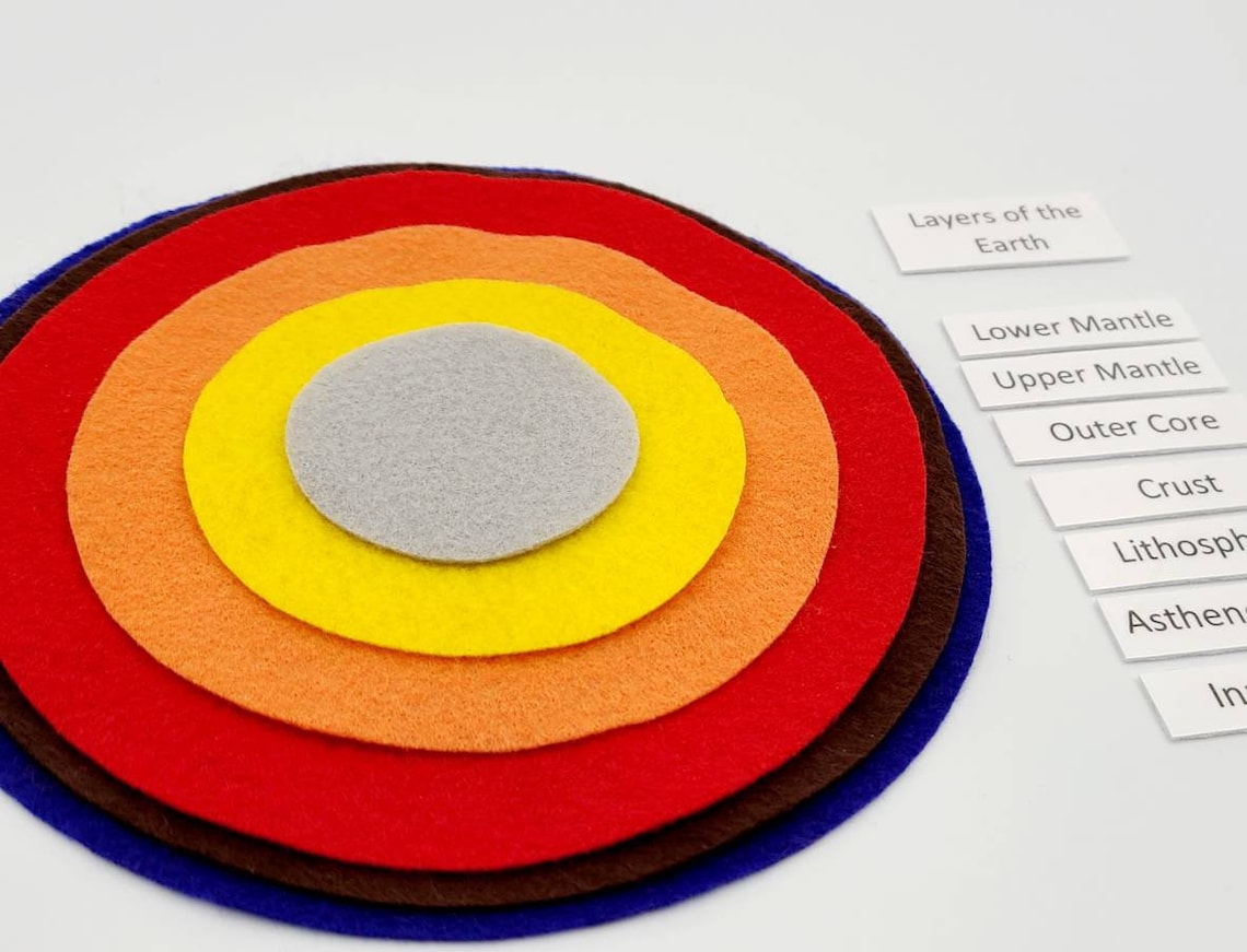 Simple Earth Layers Felt. Montessori Layers of the Earth - Etsy