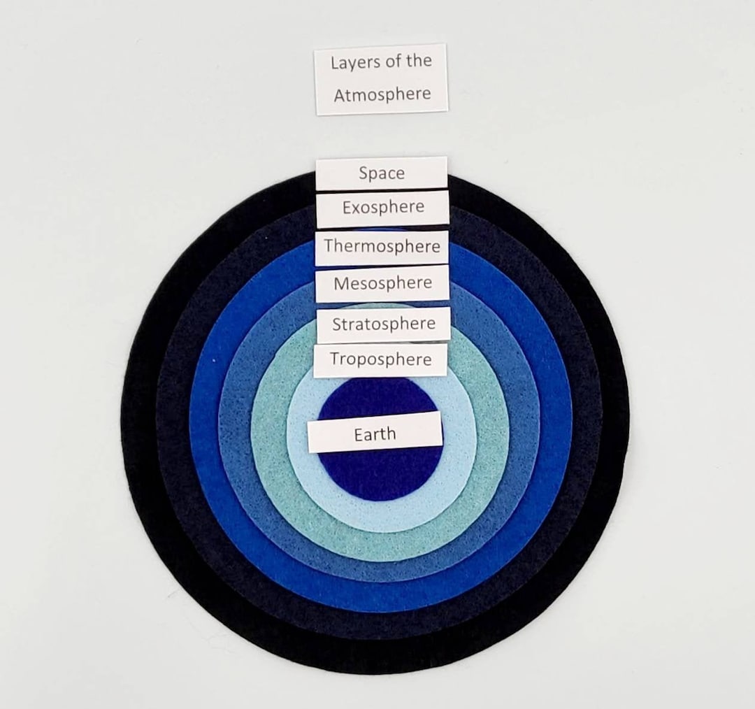 Layers of the Atmosphere Felt - Montessori Stacking Puzzle - Etsy