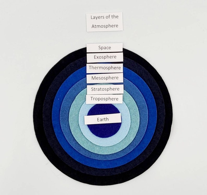 Layers of the Atmosphere Felt Montessori Stacking Puzzle - Etsy