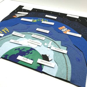 Atmosphere Layers | Layers of the Atmosphere Felt | Sky Felt Board ...