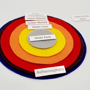 Simple Earth Layers Felt. Montessori Layers of the Earth Stacking ...