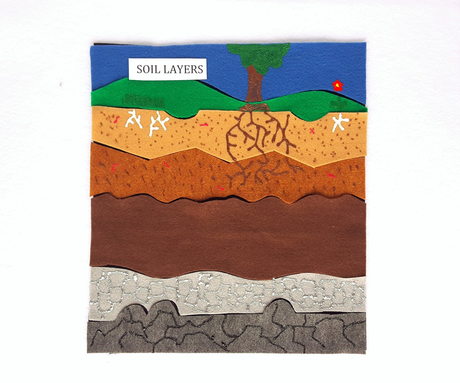 Giant Soil Layers Felt Set Wall Felt Board Soil Layer - Etsy