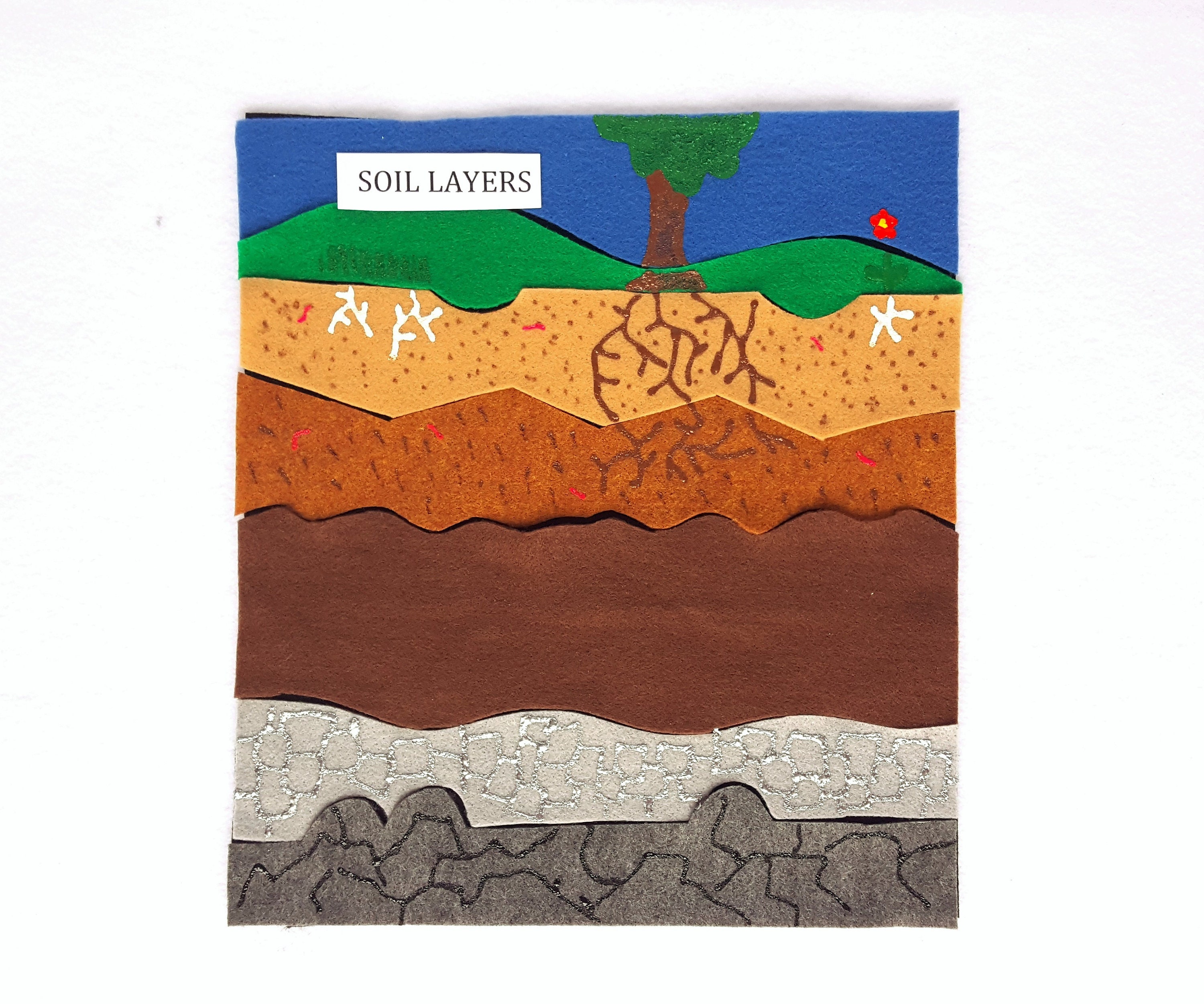 Layers Of Soil Clipart