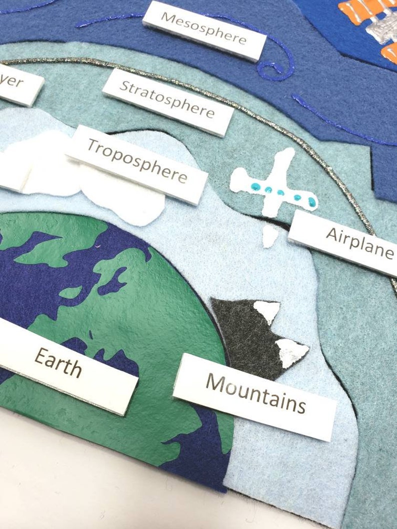 Atmosphere Layers Layers of the Atmosphere Felt Sky Felt | Etsy