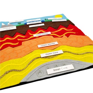 Layers of the Earth Felt Board Set | Earth Layers Puzzle | Homeschool ...
