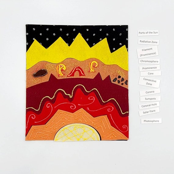 Layers Of The Sun For Kids