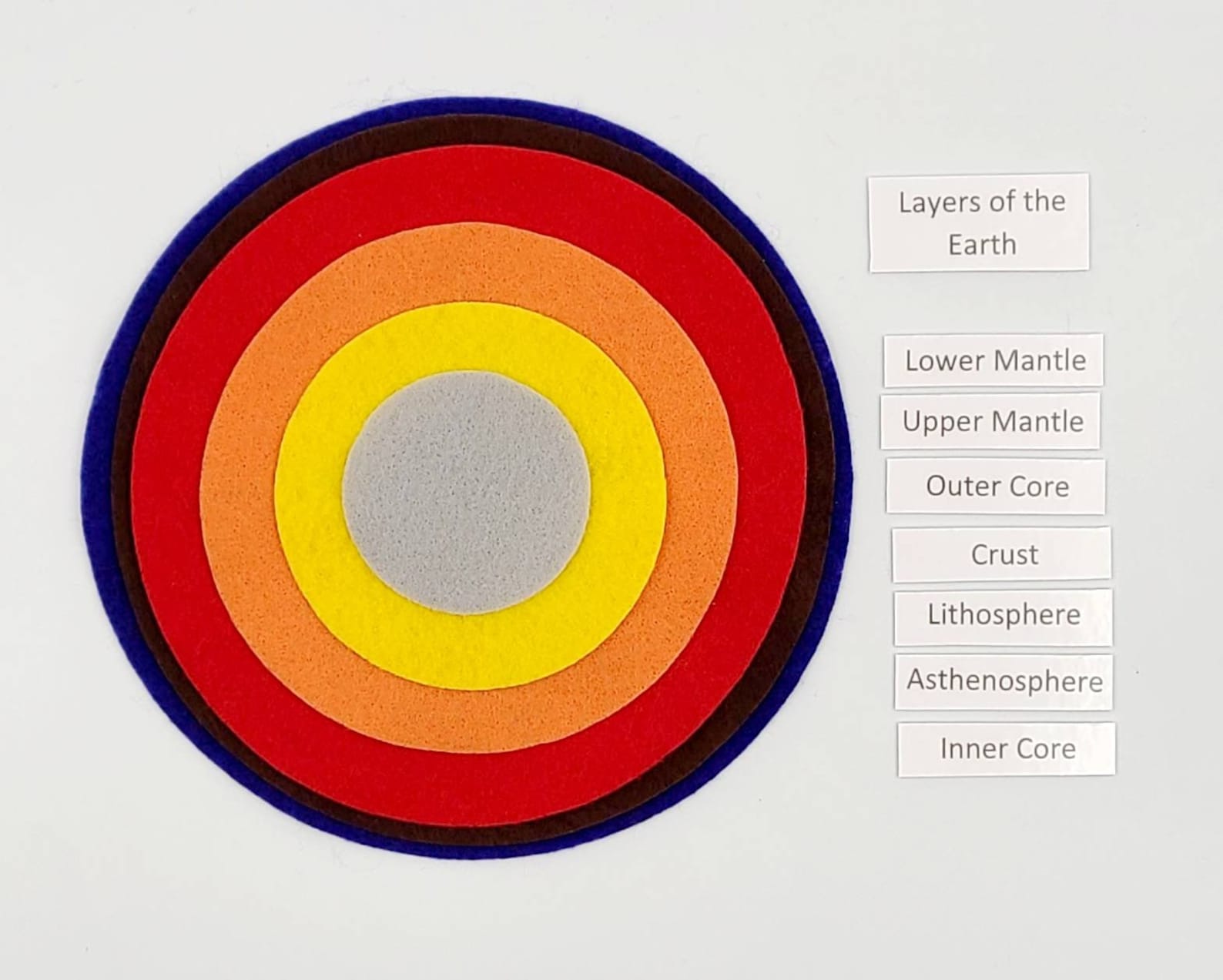 Simple Earth Layers Felt. Montessori Layers of the Earth - Etsy