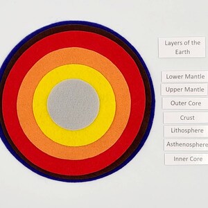 Simple Earth Layers Felt. Montessori Layers of the Earth Stacking ...
