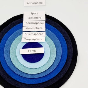 Layers of the Atmosphere Felt - Montessori Stacking Puzzle - Etsy