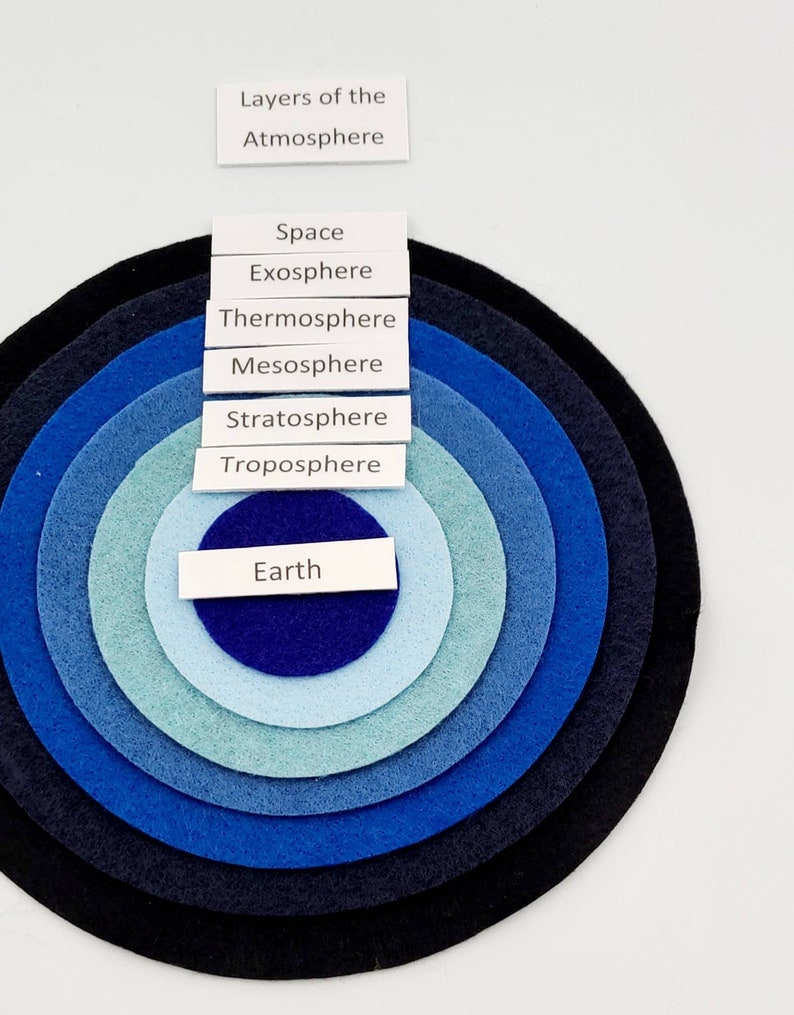 Layers of the Atmosphere Felt Montessori Stacking Puzzle - Etsy