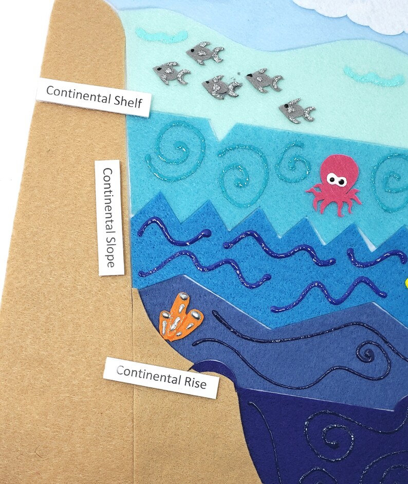 Ocean Layers Layers of the Ocean Felt Felt Board Flannel - Etsy