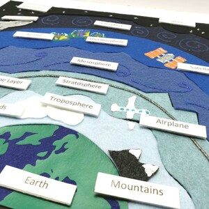 Atmosphere Layers | Layers of the Atmosphere Felt | Sky Felt Board ...