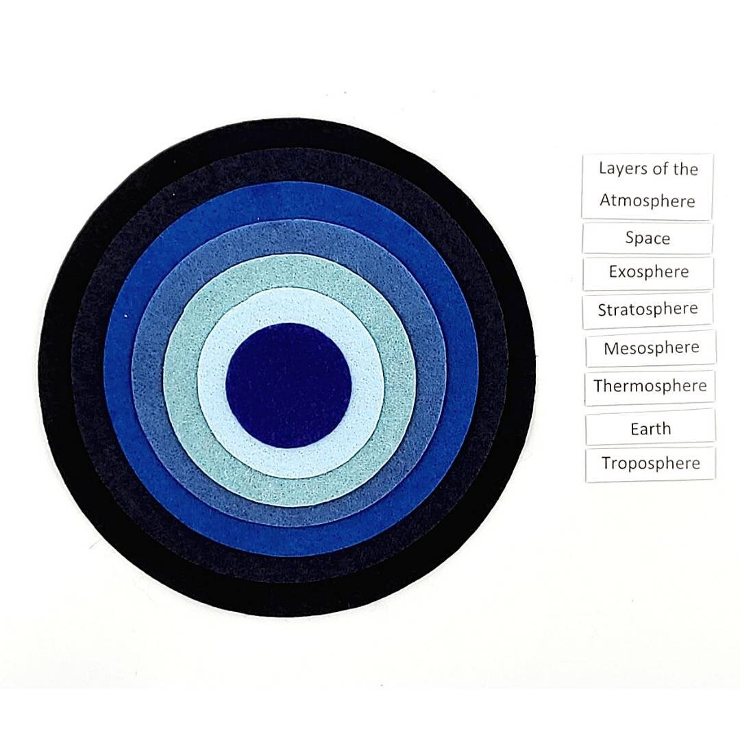 Layers of the Atmosphere SVG Stacking Felt Puzzle Pattern - Etsy