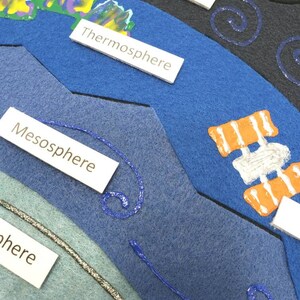 Atmosphere Layers | Layers of the Atmosphere Felt | Sky Felt Board ...