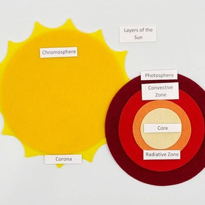 Layers of the Sun Felt Set - Montessori Layers of the Sun Stacking ...