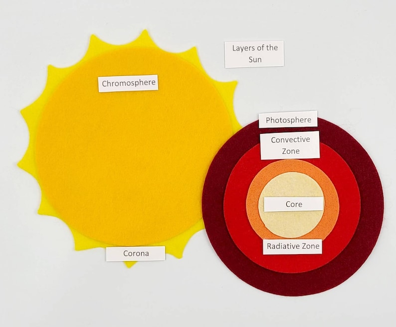 Layers of the Sun Felt Set Montessori Layers of the Sun - Etsy