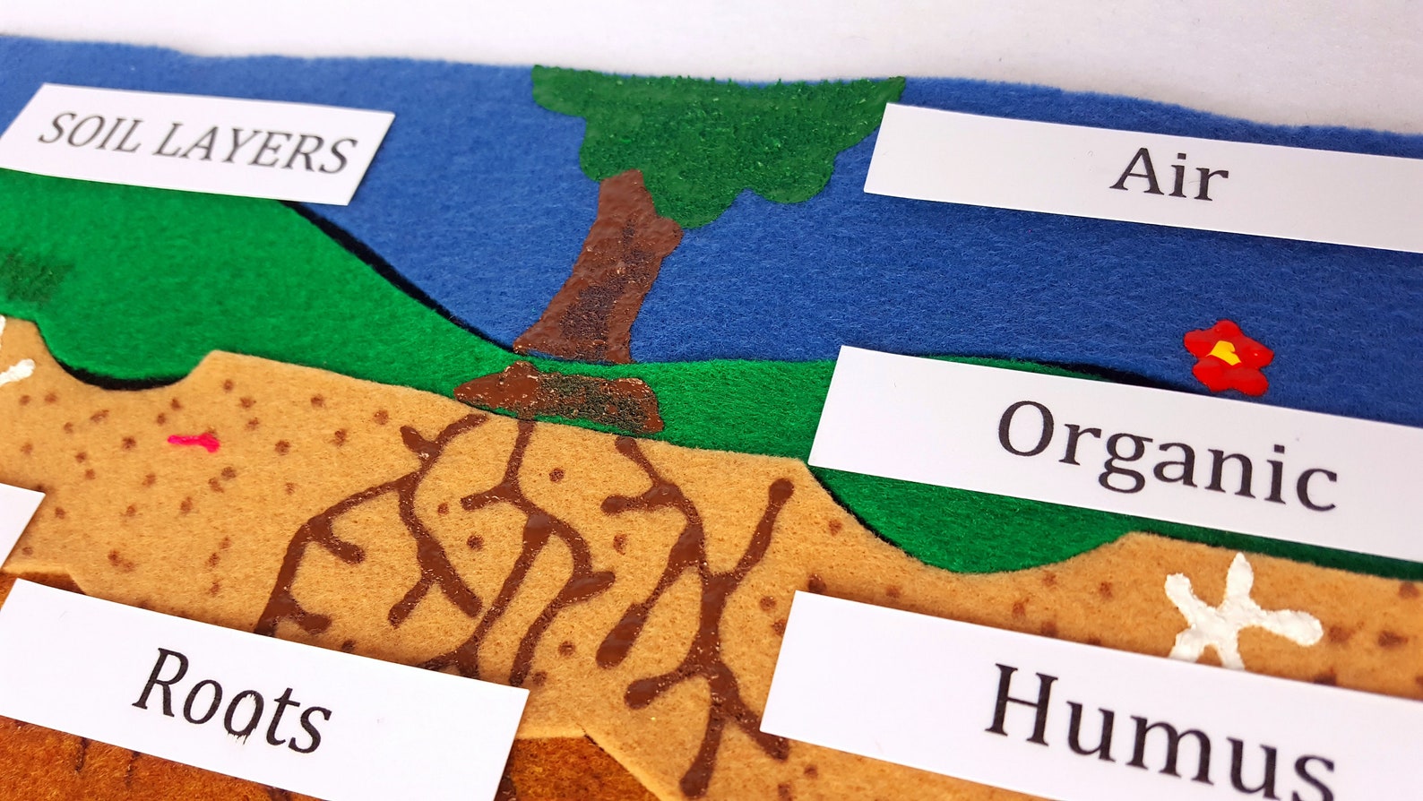 Giant Soil Layers Felt Model Puzzle: Montessori Homeschool Curriculum ...