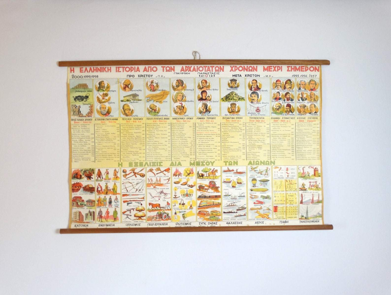Greek History Chart, History Poster, Canvas Map, History Teacher Gift ...