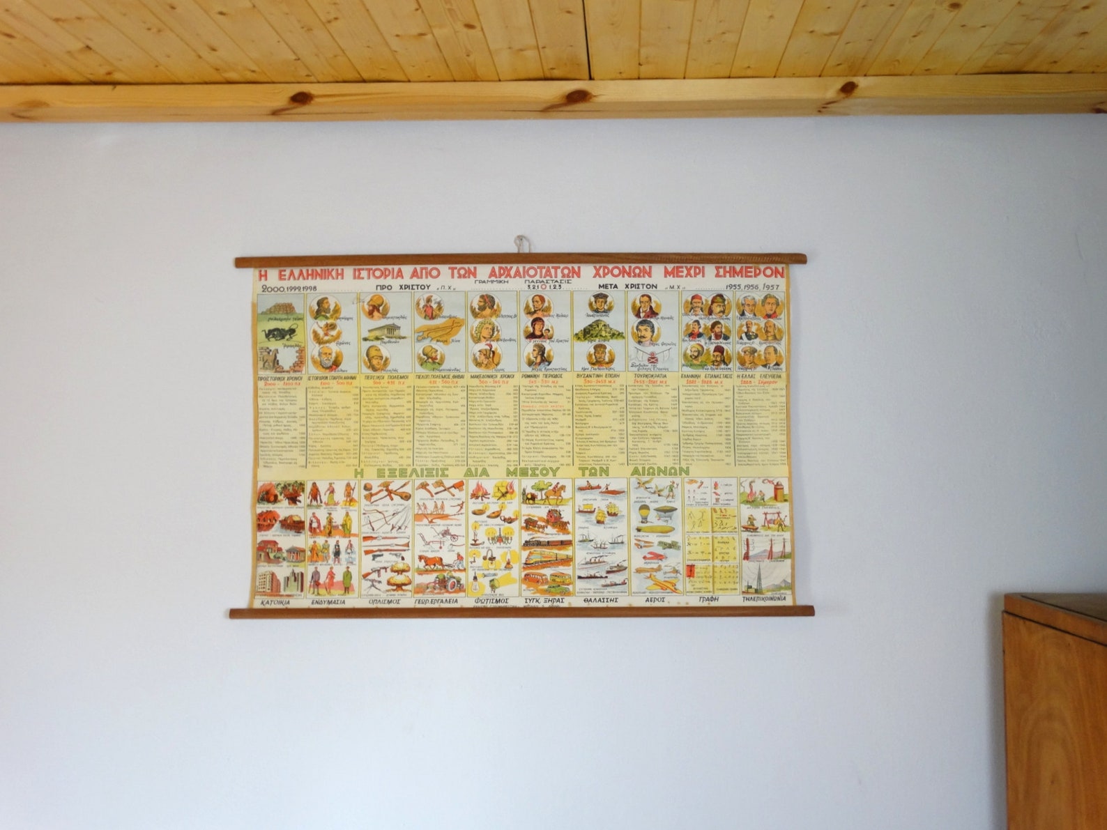Greek History Chart, History Poster, Canvas Map, History Teacher Gift ...
