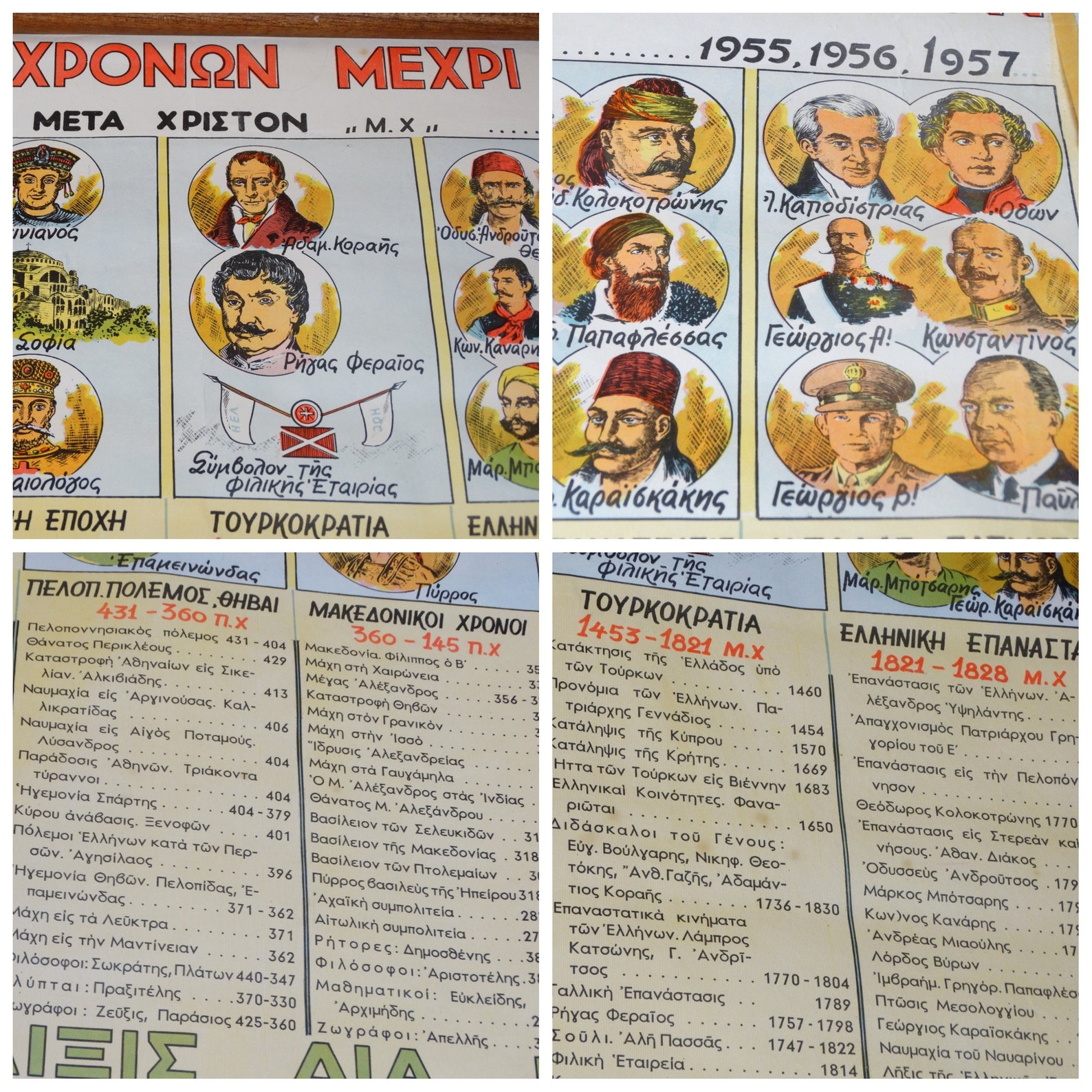 Greek History Chart History Poster Canvas Map History | Etsy