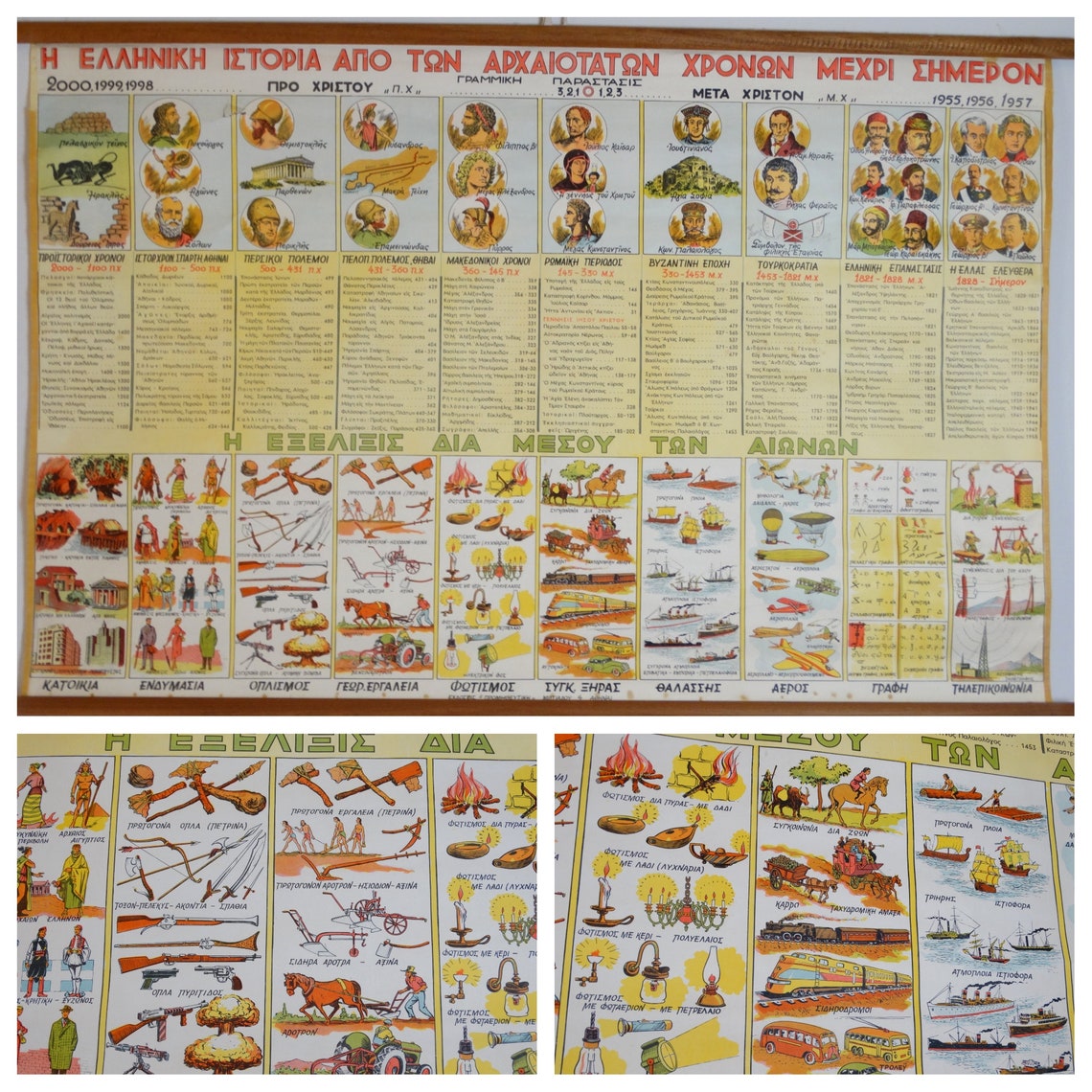 Greek History Chart History Poster Canvas Map History - Etsy