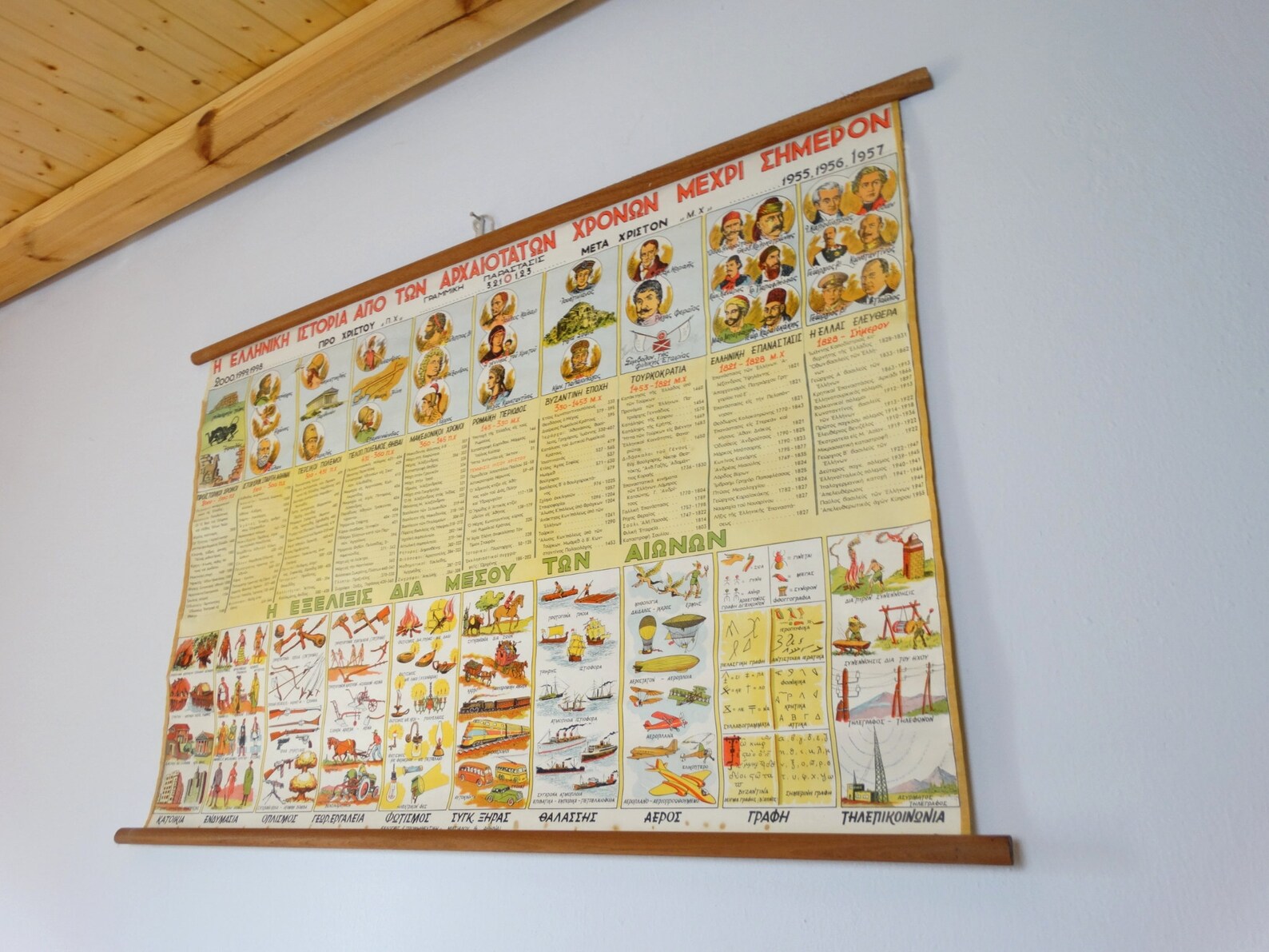 Greek History Chart, History Poster, Canvas Map, History Teacher Gift ...