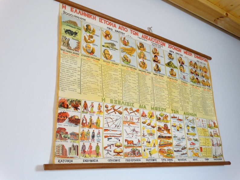 Greek History Chart History Poster Canvas Map History | Etsy