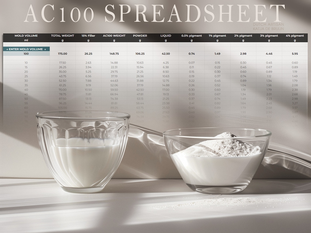 Jesmonite Calculator Spreadsheet, Terrazzo and Pigment Weight Measuring ...