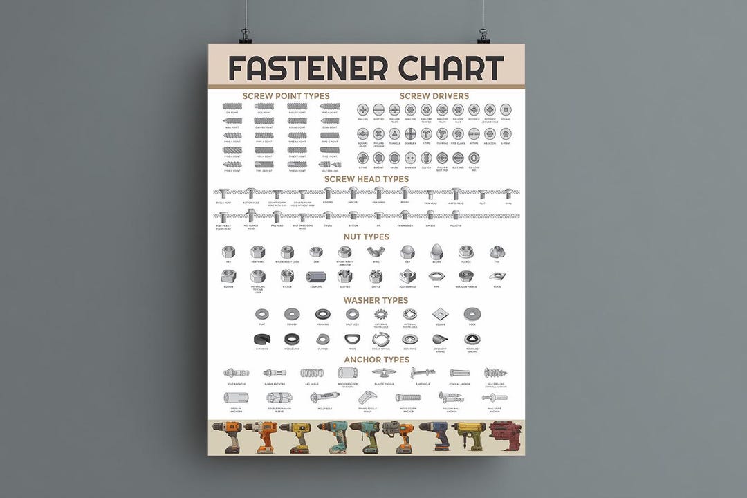 FASTENER CHART – Printable Poster | Screw Types, Nut Types, Washer ...