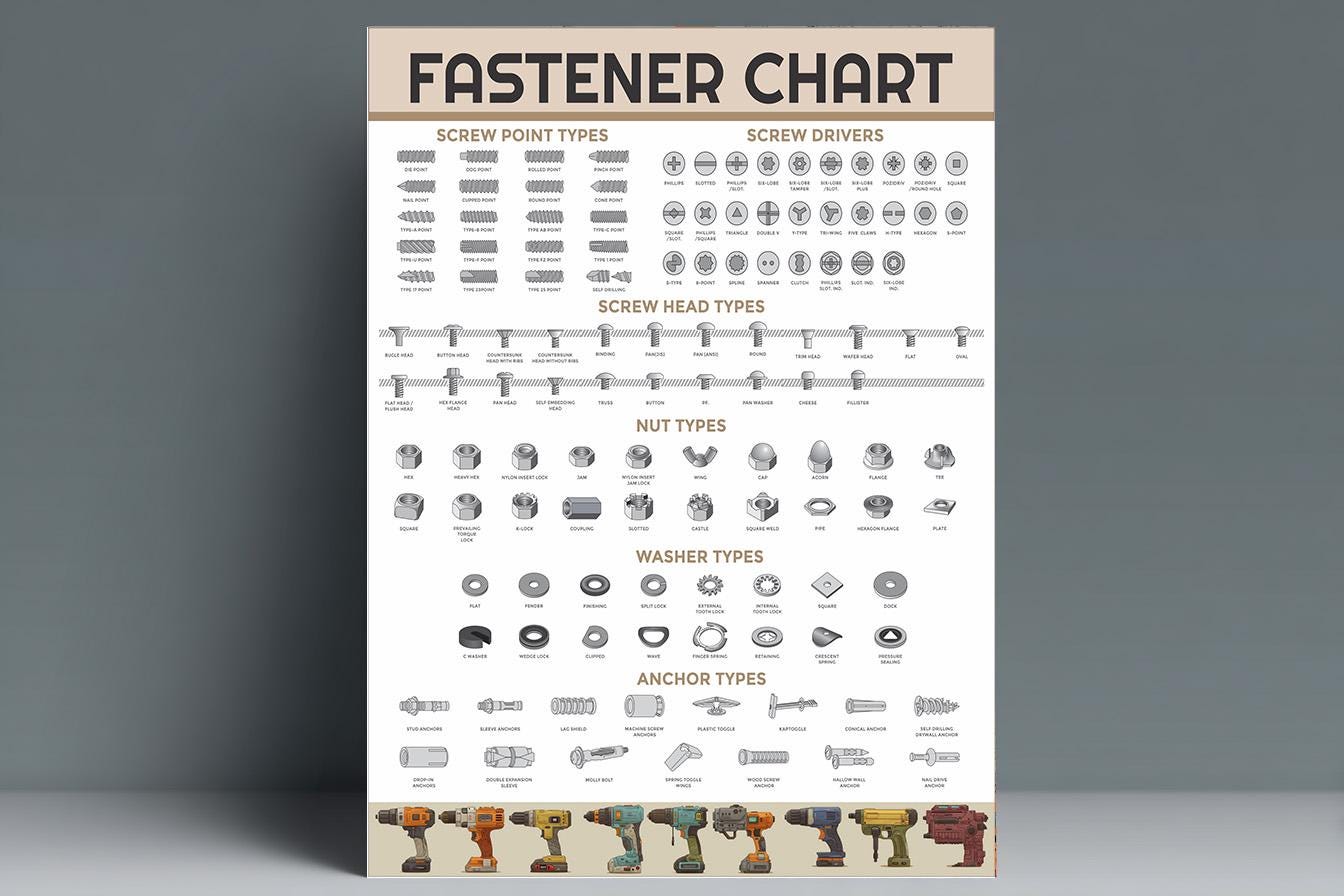 FASTENER CHART – Printable Poster | Screw Types, Nut Types, Washer ...