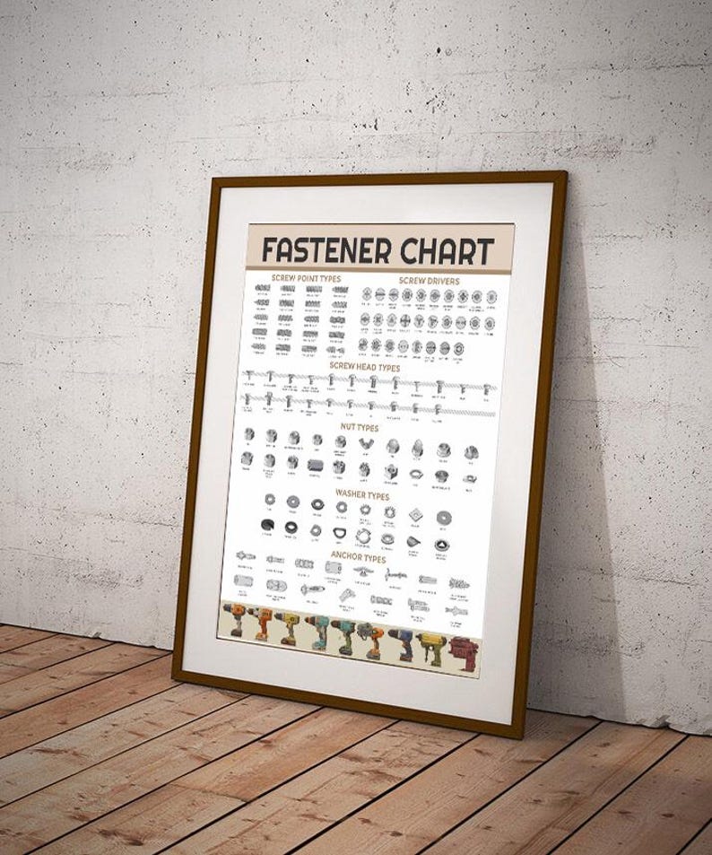 FASTENER CHART – Printable Poster | Screw Types, Nut Types, Washer ...