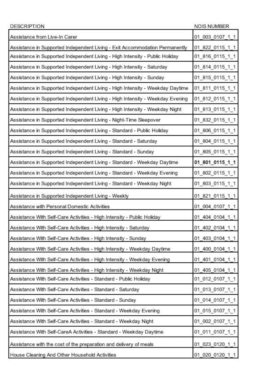 NDIS Invoice Editable Template Containing Drop Down Menu Detailing ...