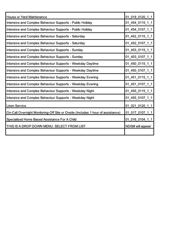 NDIS Invoice Editable Template Containing Drop Down Menu Detailing ...