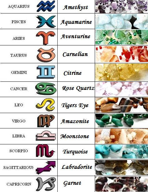 Personalized Anklet Birthstone Infinity Foot Bracelet Custom Birthday ...