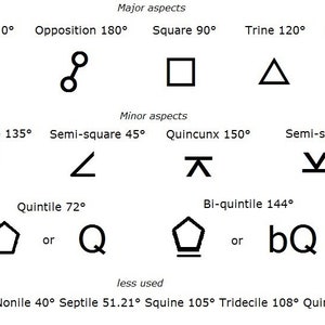 ASTROLOGY PLANETARY ASPECTS Stamps, Astrology Lover Gift ...