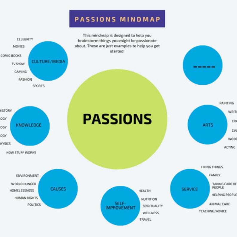 Discover Your Passions & Change Your Life With This Printable Workbook ...