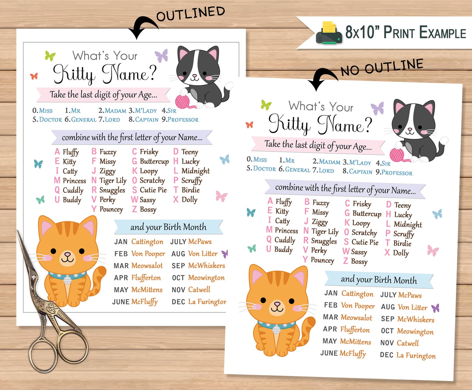 Whats Your Kitty Name Game Name Tags Included DIGITAL | Etsy