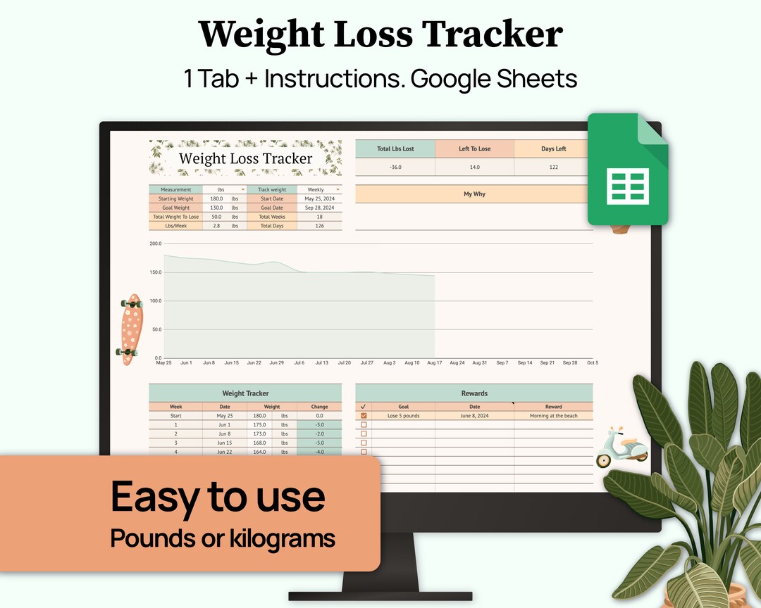 Weight Loss Tracker Spreadsheet Google Sheets, Weight Loss Planner ...