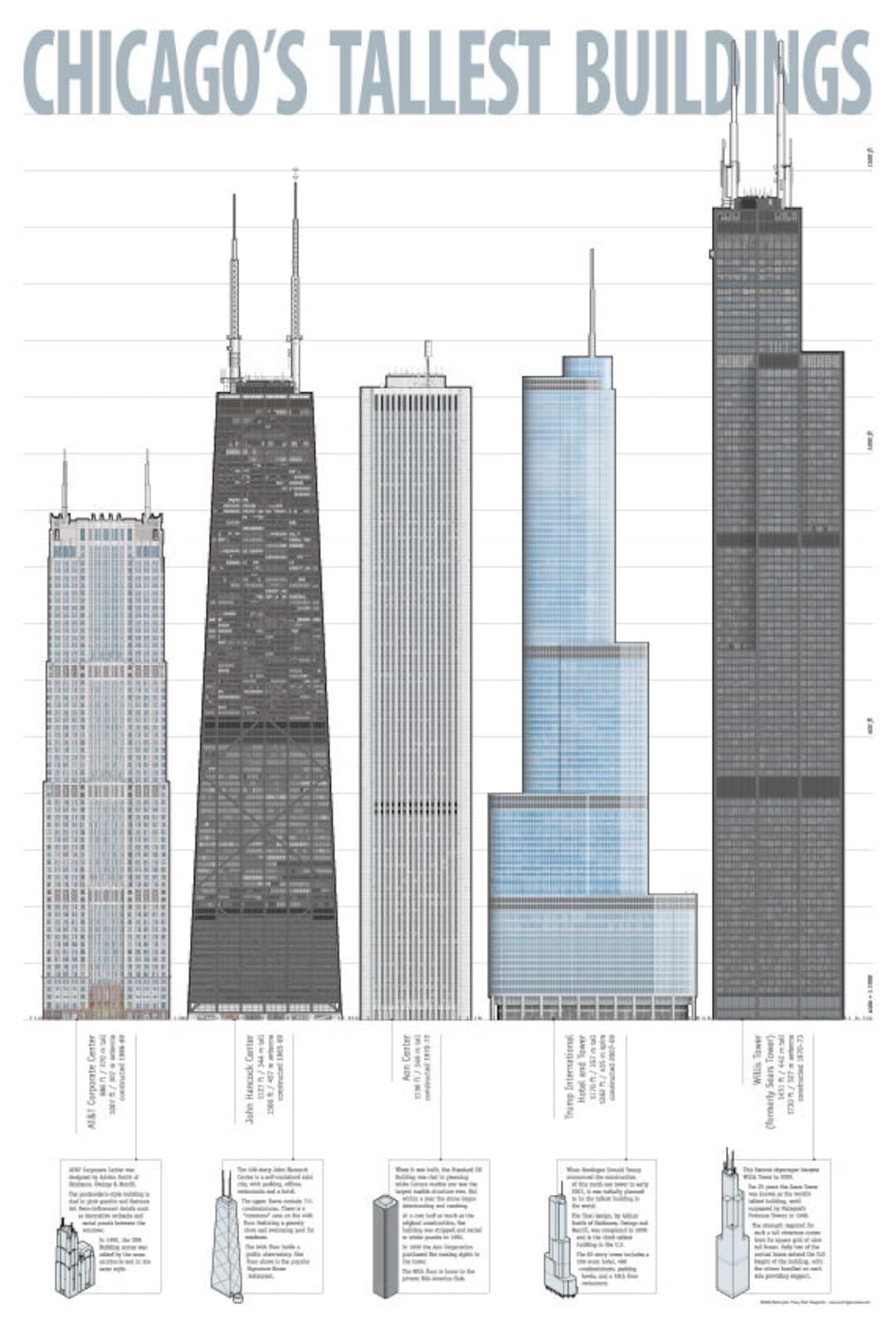 Chicago's Tallest Buildings Architectural Illustration Poster - Etsy
